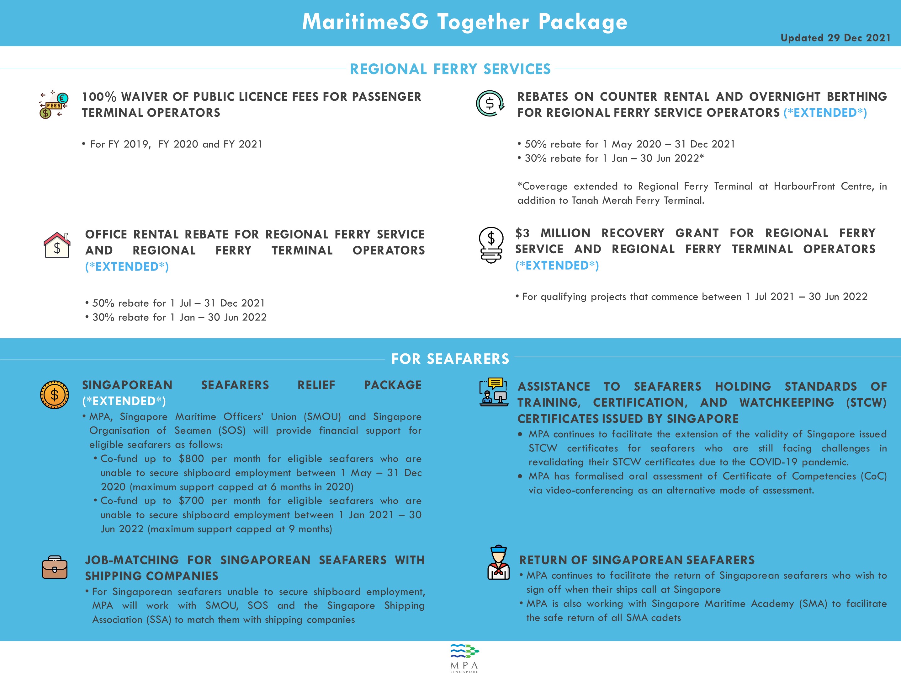 Extended Support up to June 2022 for Regional Ferries and Singaporean ...