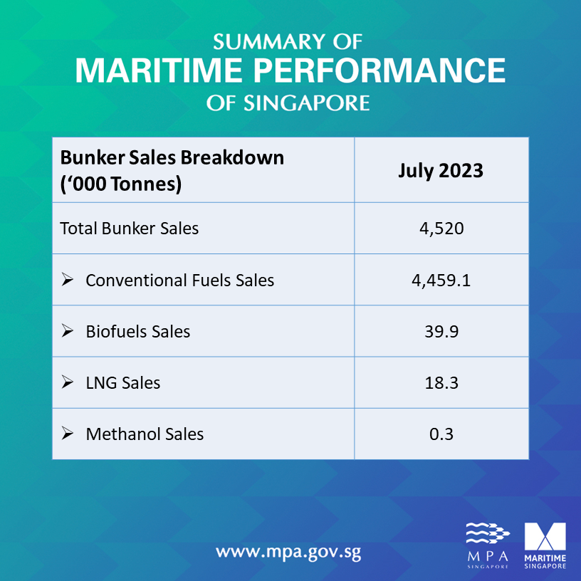 Port Statistics | Maritime & Port Authority of Singapore (MPA)
