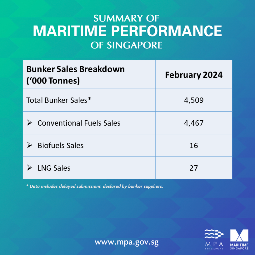 Port Statistics | Maritime & Port Authority of Singapore (MPA)