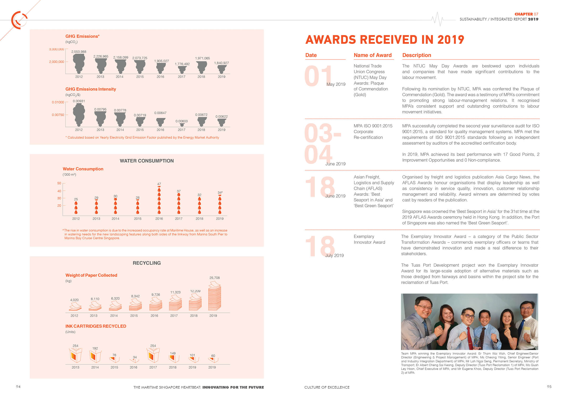 A_MPA_ANNUALREPORT_R40_FA_2019